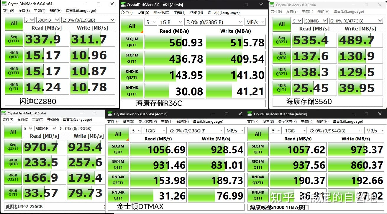 固态U盘如何选择？哪款值得推荐？6款固态U盘对比测评 - 知乎