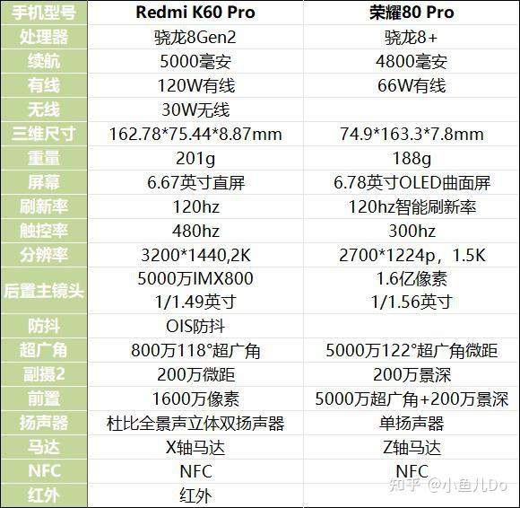 荣耀80 Pro与红米K60 Pro之间怎么选，哪个更值得入手？