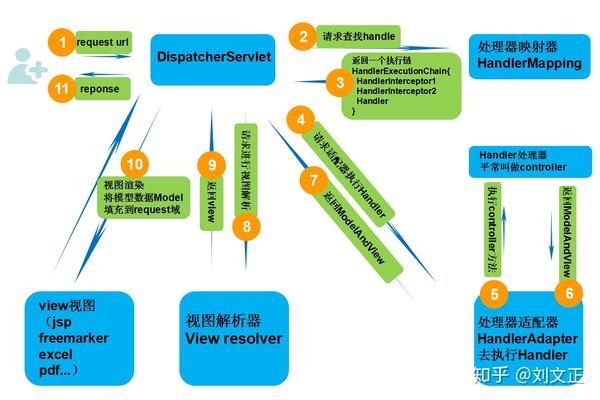 细数java技术架构这些年的发展史 知乎 5050