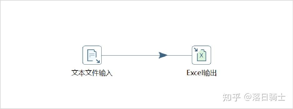 大数据etl处理工具 Kettle基本的开发步骤是什么？ 知乎 
