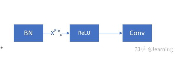 模型量化（int8）知识梳理 - 知乎
