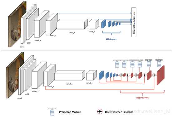 目标检测之one-stage模型发展总结 - 知乎