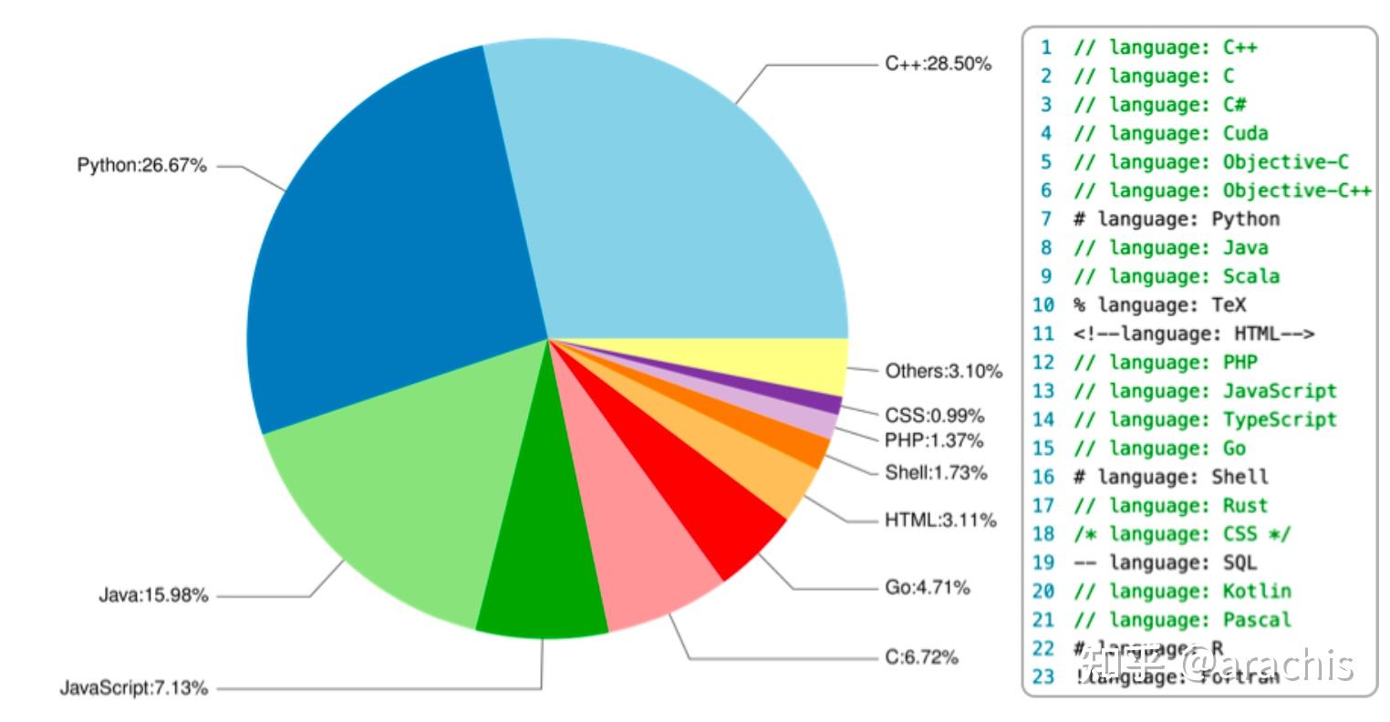 [llm]CodeGeeX论文速读 - 知乎