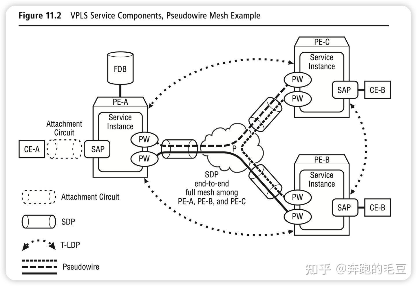 L2VPN - PW, PWE3, VWPS, VLL, VPLS有什么区别？ - 知乎