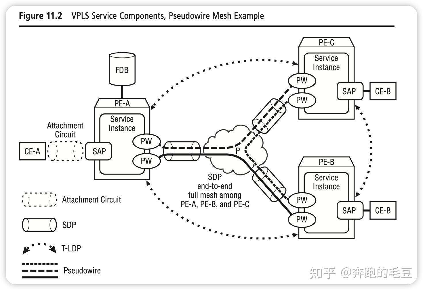 L2VPN - PW, PWE3, VWPS, VLL, VPLS有什么区别？ - 知乎