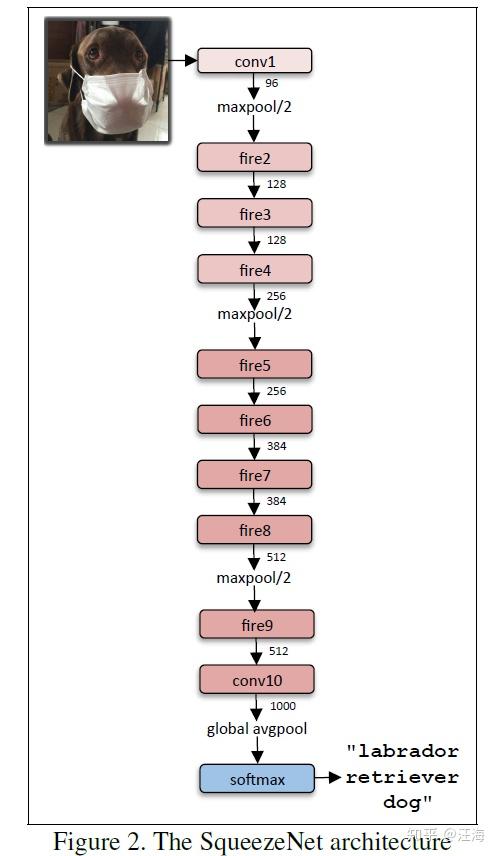 SqueezeNet - 知乎