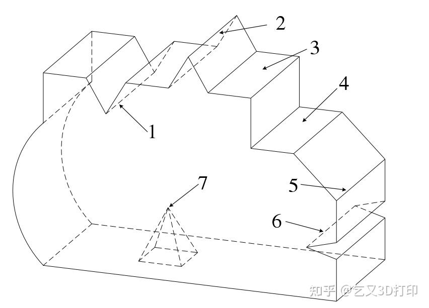 基于stl模型的3d打印切片算法 知乎