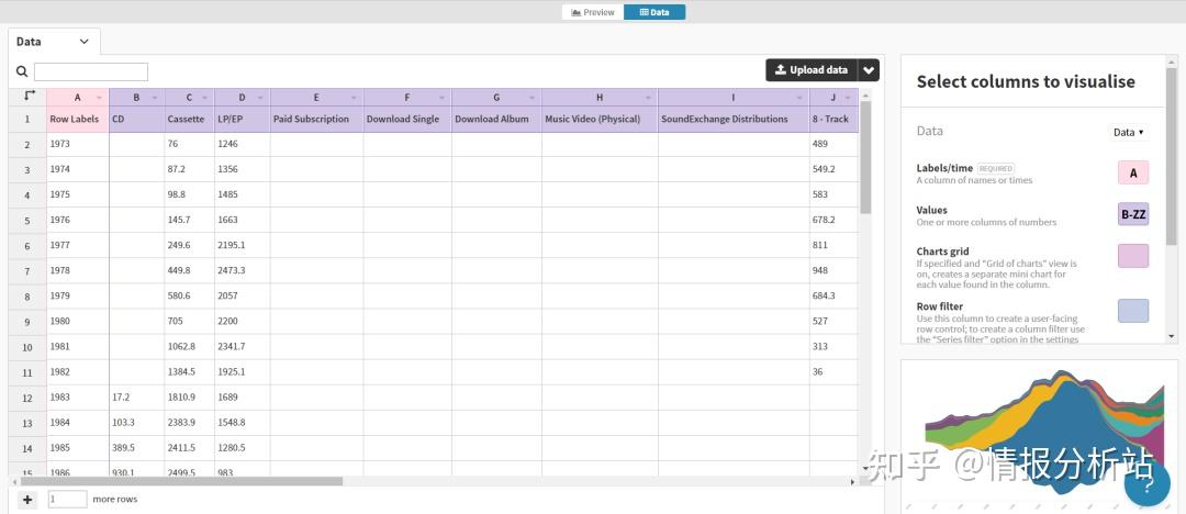 Flourish超好用的可视化工具 - 知乎