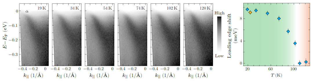 研究快讯 | 高温超导体La3Ni2O7中的电子关联和类似赝能隙的行为 - 知乎