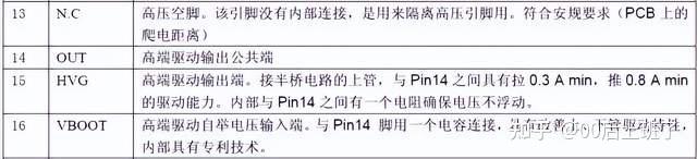 带你分析一张半桥LLC（L6562+L6599）原理图 - 知乎