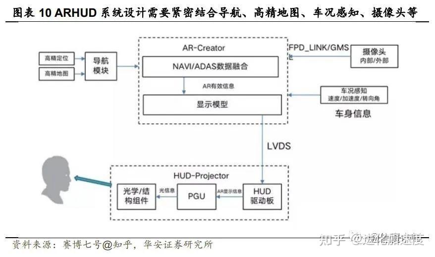 AR- HUD光波导产业技术解析，衍射光波导成主流 - 知乎
