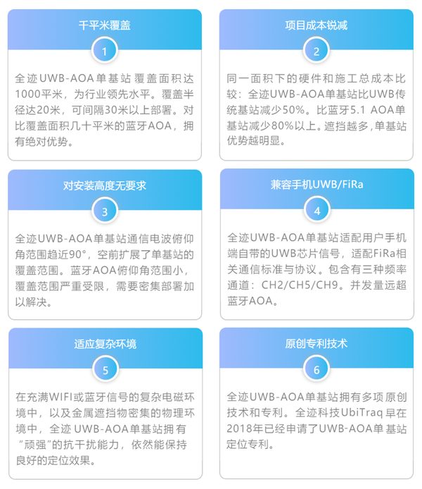 UWB-AOA vs. 蓝牙AOA，谁是面向未来的新技术 - 知乎