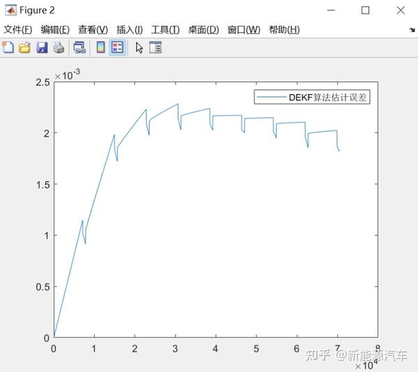 基于双卡尔曼滤波（KF+UKF）算法的电池SOC估算 - 知乎