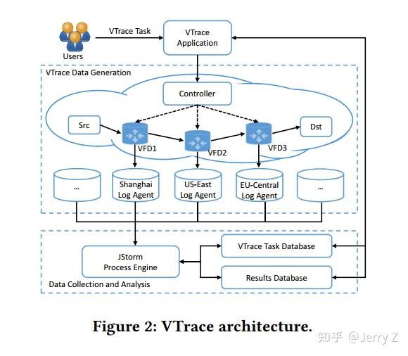 Harvest-Vms及Vtrace读后感 - 知乎