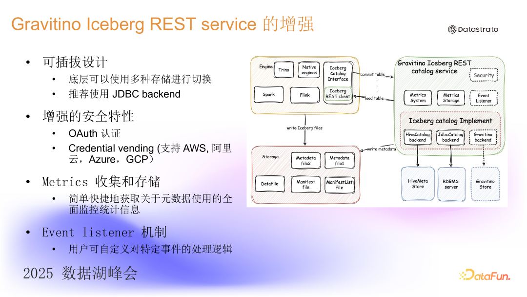 Apache Gravitino：数据湖治理新范式 - 知乎