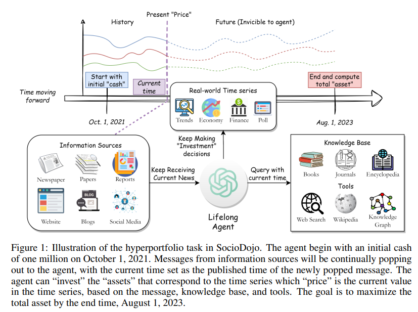 ICLR'24 大语言模型智能体最新研究进展丨智能体应用篇 - 知乎