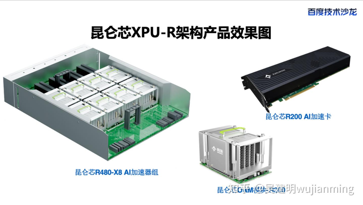NPU架构分析与应用 - 知乎