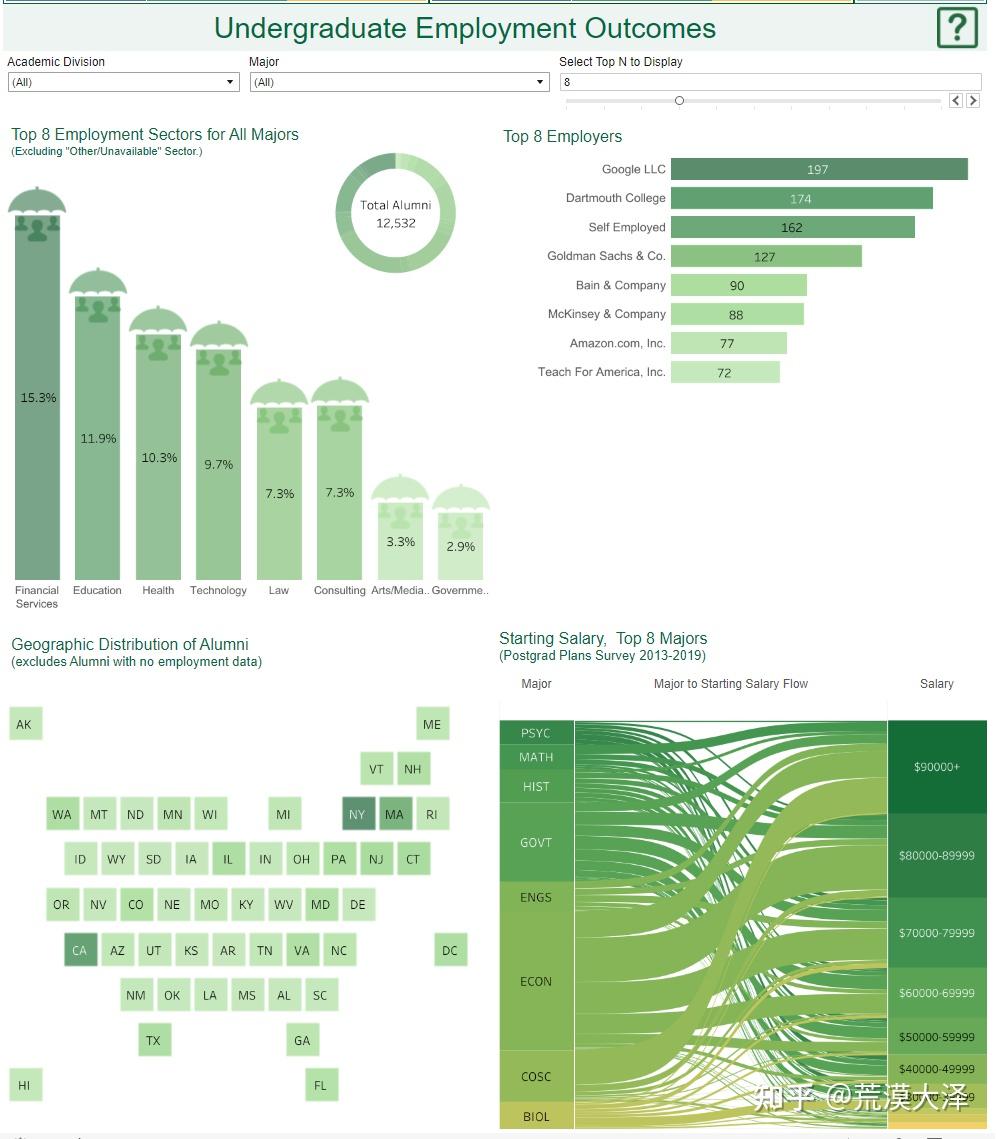 USNEWS or QS? 哪个排名更权威？ - 知乎