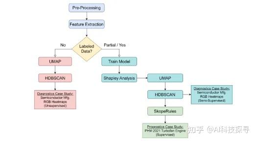 2025机器学习热门方向，shap可解释性+聚类分析！附全新idea - 知乎