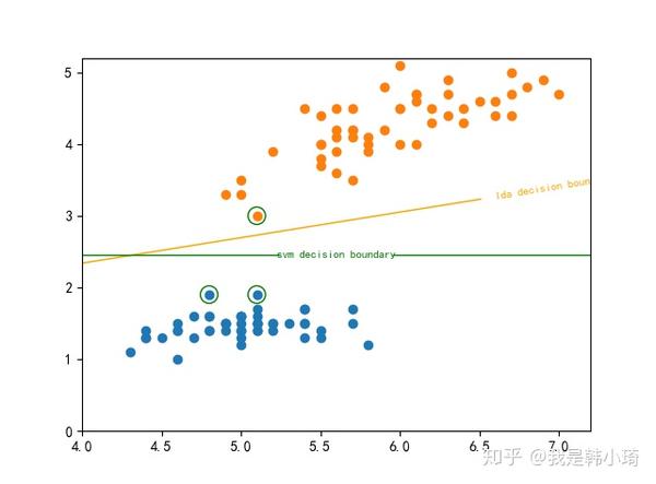 机器学习（周志华）课后习题——第六章——支持向量机 - 知乎