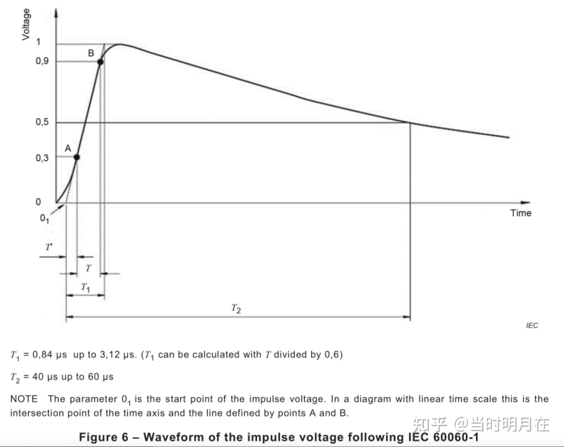IEC61730-2:2023(中文版） - 知乎