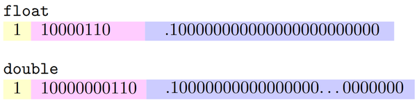 NVIDIA GPU 的 IEEE 754 兼容性 - 知乎