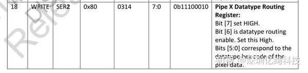 两路摄像头通过MAX9295 到MAX9296 配置 - 知乎