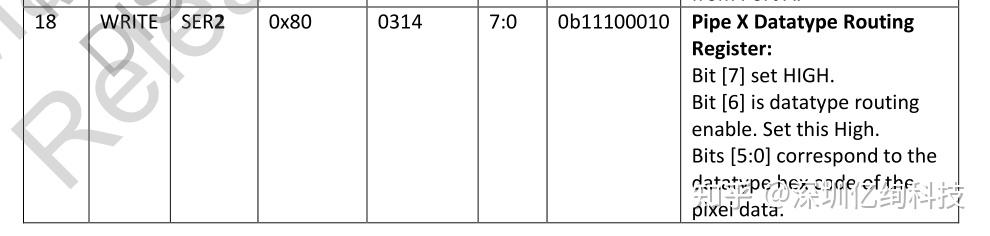 两路摄像头通过MAX9295 到MAX9296 配置 - 知乎