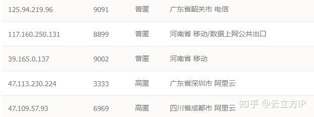 免费代理IP获取攻略（内附使用教程） - 知乎
