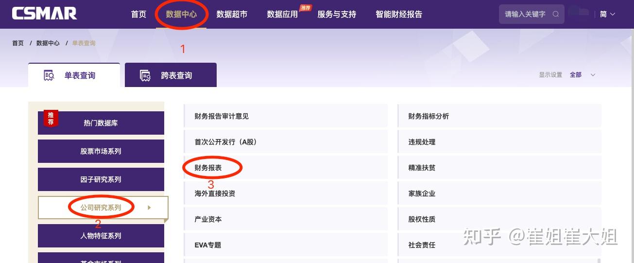 CSMAR上市公司数据库的清洗 - 知乎