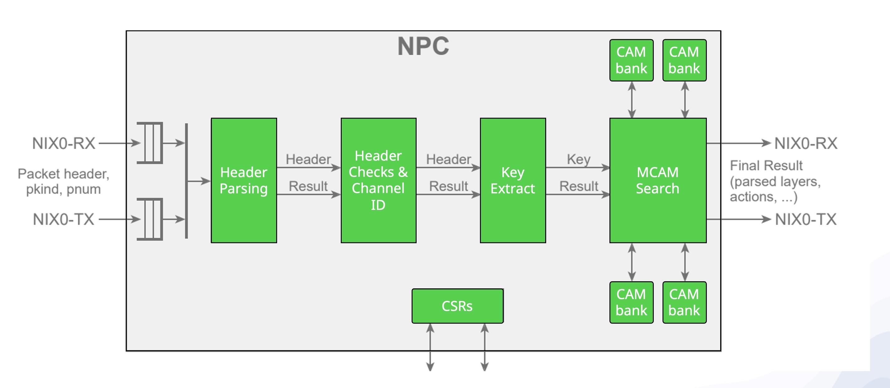 技术分享：DPU智能网卡开源进展和应用场景 - 知乎