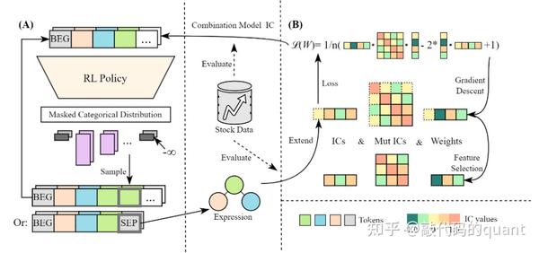 KDD 2023 | 量化交易相关论文（附论文链接） - 知乎