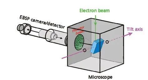干货！EBSD测试原理介绍及案例分享 - 知乎