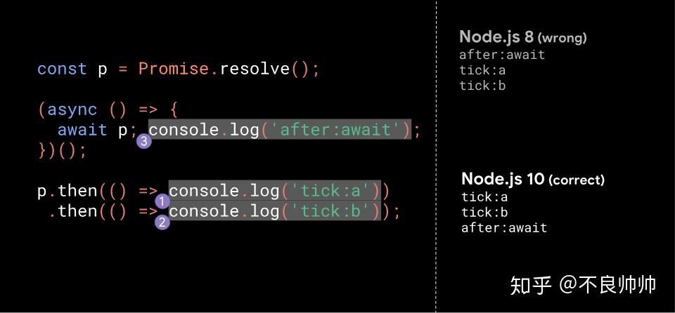异步（async）函数和 promise 性能优化 - 知乎