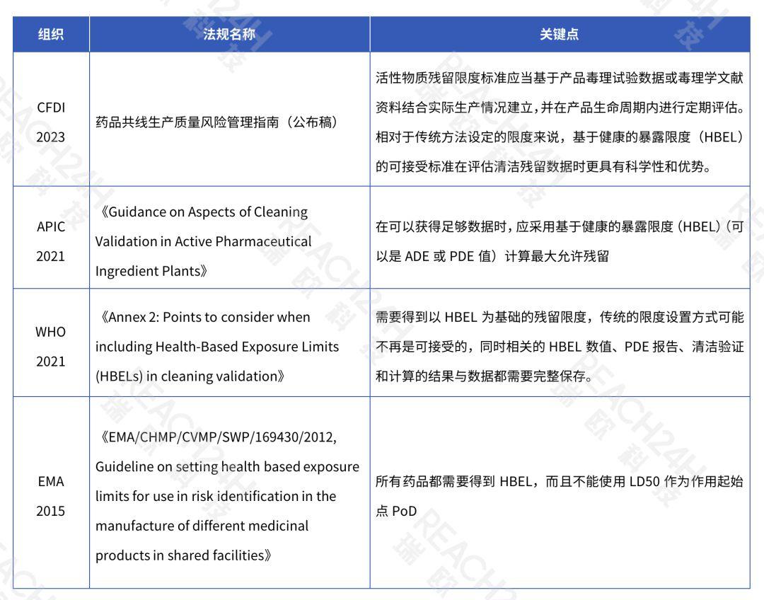 基于健康的暴露限度（HBEL）评价的应用、计算方法及评价流程 - 知乎