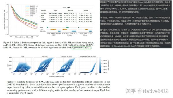 论文速读——Sample-efficient reinforcement learning by breaking the replay ratio barrier - 知乎