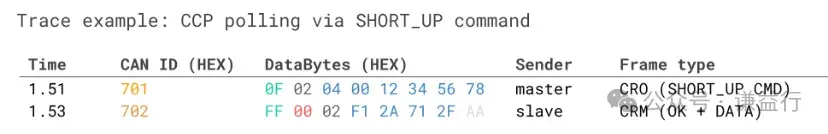 万字长文了解CCP/XCP基础 - 知乎