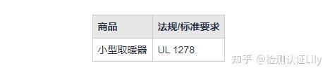 亚马逊 | 便携式小型取暖器UL 1278测试报告 - 知乎