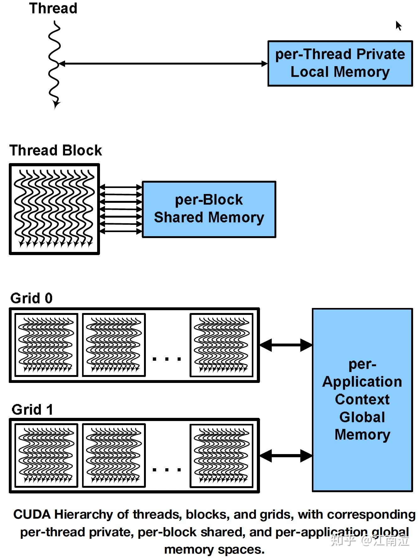 Nvidia架构演进——Fermi架构 - 知乎