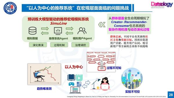 复旦卢暾：以人为中心的推荐系统--大模型驱动的Agent建模方法 - 知乎