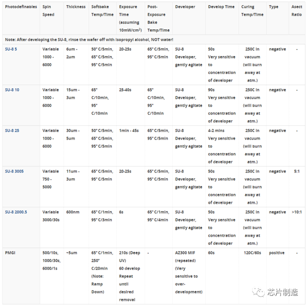 SU-8光刻胶及其recipe - 知乎
