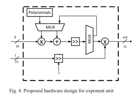 硬件友好的高效softmax函数实现调研与分析 - 知乎