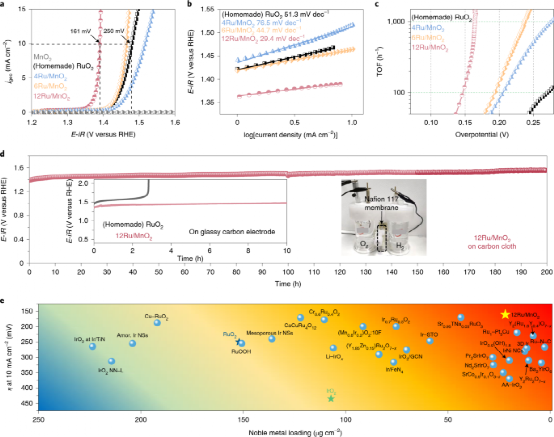 11天后，OER再登Nature Catalysis！ - 知乎