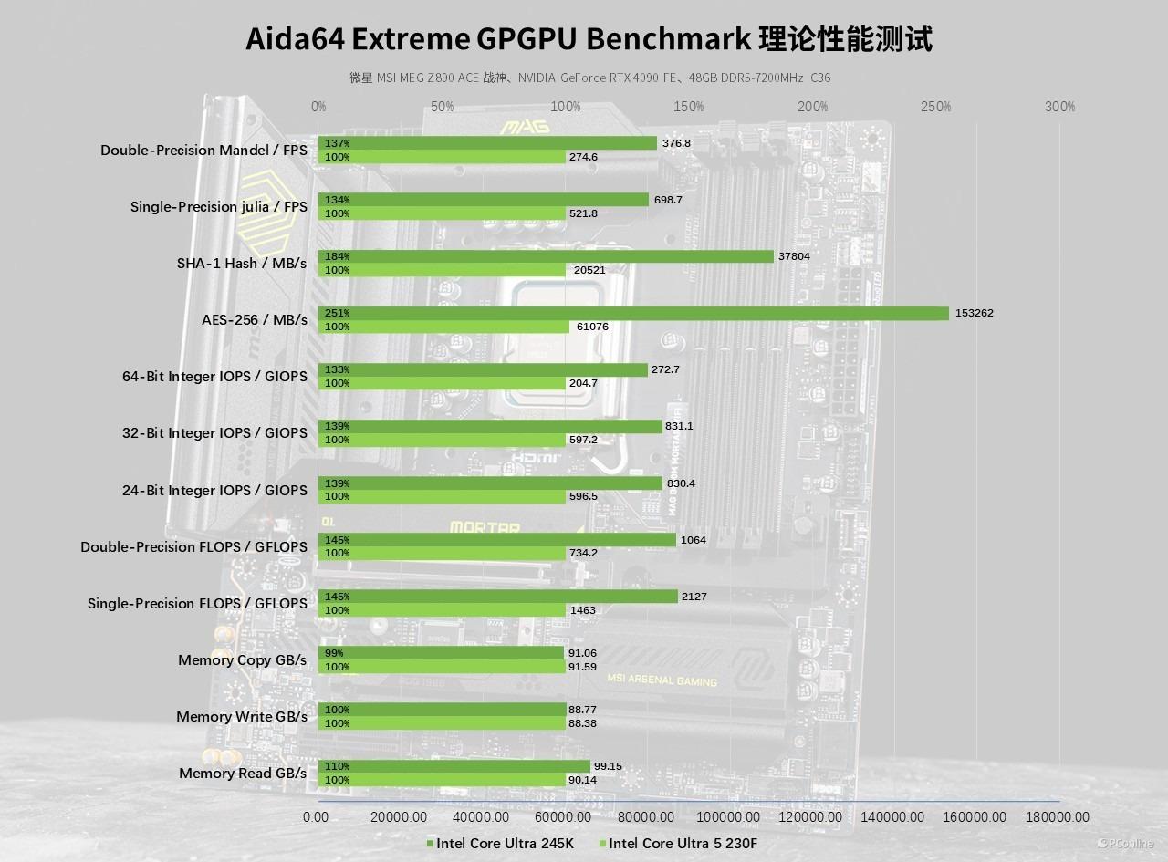 Intel酷睿Ultra 5 230F评测：节能又强劲，新办公首选 - 知乎