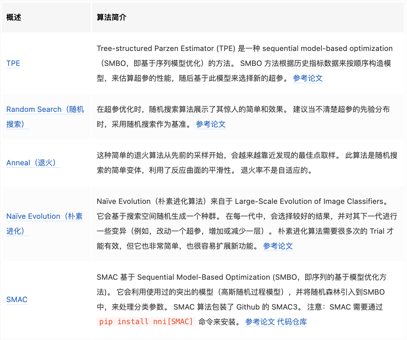 浅析自动机器学习（AutoML）工具NNI - 知乎