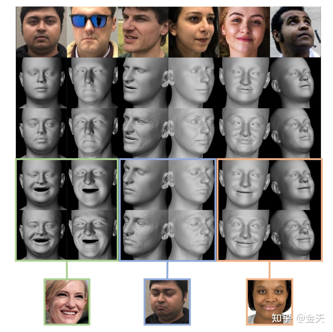 人脸3D重建论文方案分析2022(附代码详解) - 知乎