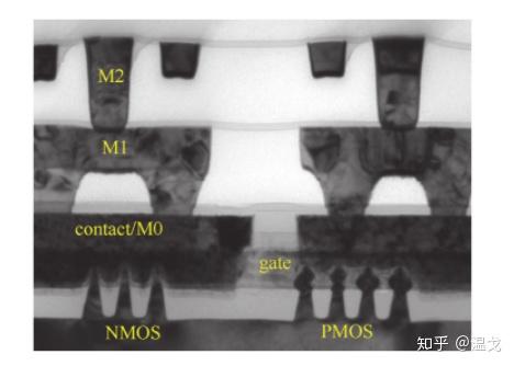 FinFET工艺技术详解 - 知乎