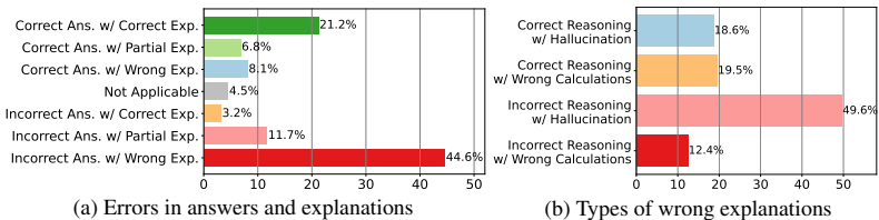 VLM推理能力评测集（1）：MathVista - 知乎