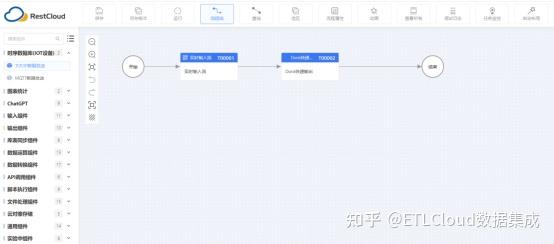 Mysql+ETLCloud CDC+Doris实时数仓同步实战 - 知乎