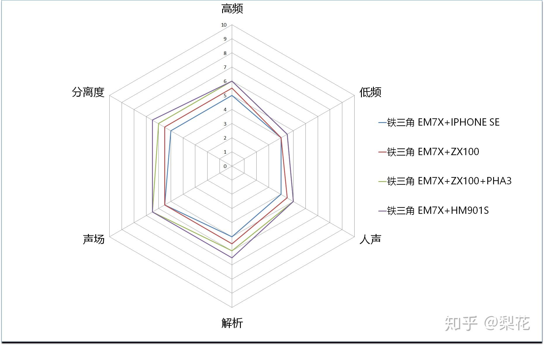 偏科生-铁三角 EM7X耳挂式耳机测评 - 知乎